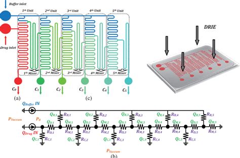 Figure 1 From Effects Of Non Ideal Fabrication On The Dilution Performance Of Serially