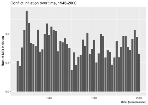Dpr 101 Data Visualization For Political Research 9 Data Wrangling