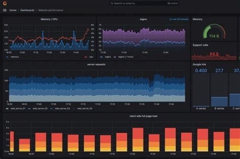 Grafana De La Visibilité Sur Les Clusters Kubernetes Ygal Tech