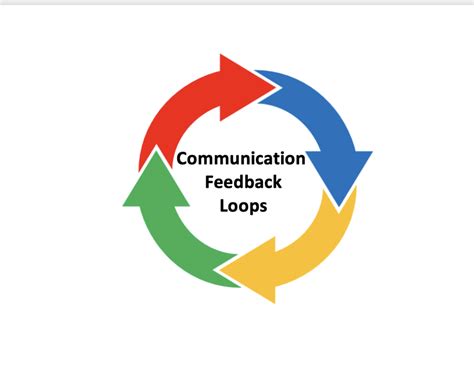 Why Communication Feedback Loops Engage And Retain Work At Home Employees