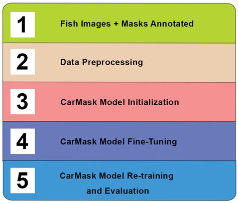 An Improved Deep Learning Model For Underwater Species Recognition In