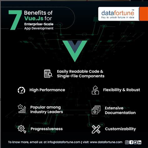 Top Benefits Of Vue Js For Enterprise Scale App Development Datafortune Artofit