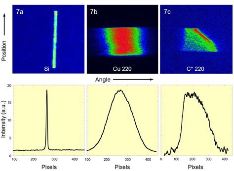 High Energy X Ray Diffraction Images And Peak Profiles Recorded With A Download Scientific