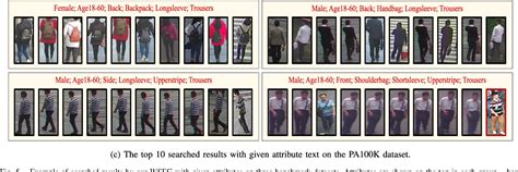 figure 5 from learning weak semantics by feature graph for attribute based person search