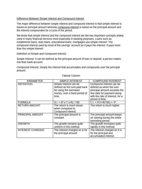 Difference Between Simple Interest And Compound Interest Pdf