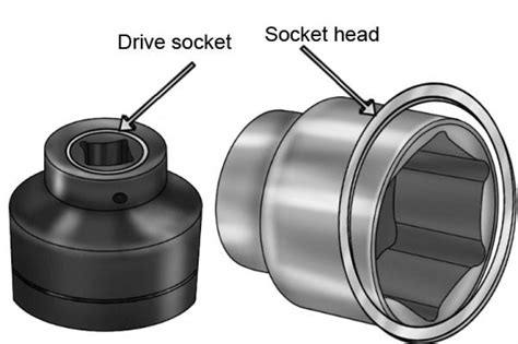 What Are The Different Types Of Socket Wonkee Donkee Tools