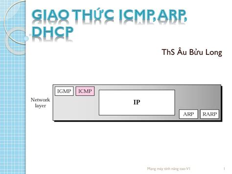 Ppt Giao Thức Icmp Arp Dhcp Powerpoint Presentation Free Download