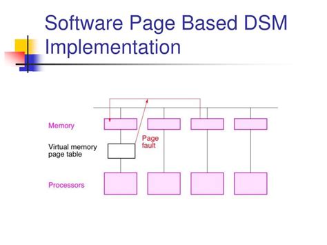 PPT - Operating Systems PowerPoint Presentation, free download - ID:5445819
