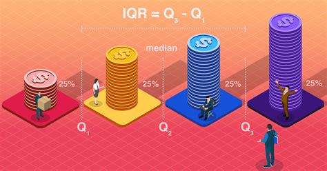 Quartile Calculator — Calculatorio