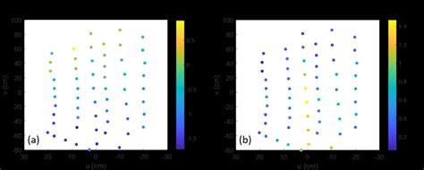 Fig S1 Mirror Scan Error Analysis Plots Of A Distance Of Points