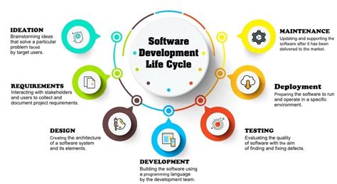 Agile Model In Sdlc Phases Benefits And Real Use Cases Medium