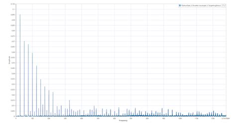 Enhance Your Data Analysis With Python In Itestsystem A Comprehensive Guide Itm
