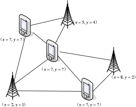 location problem of anchor node download scientific diagram