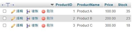 實作練習 Php Stored Procedure Stored Function Trigger 二 Mysql