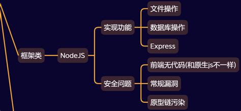 030 安全开发 Js应用andnodejs指南and原型链污染andexpress框架and功能实现and审计nodejs代码审计 Csdn博客