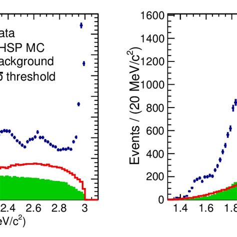 The η ′ π π − Invariant Mass Spectra After The Application Of All