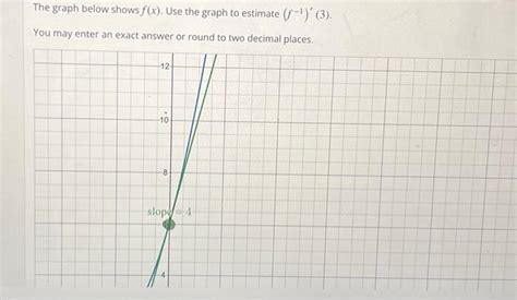 Solved The graph below shows f(x). Use the graph to estimate | Chegg.com