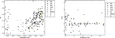 Figure 1 From Classification Of Variable Stars In The Wfcam Transit Survey Semantic Scholar