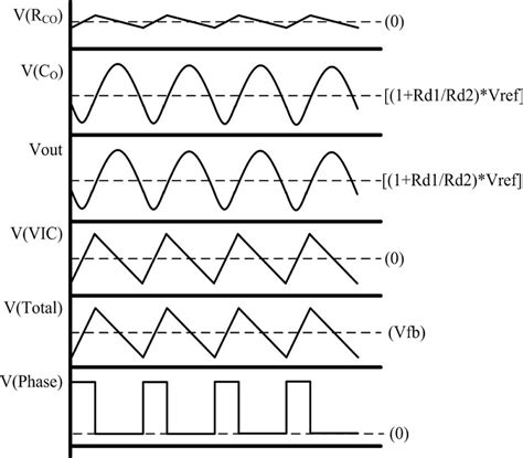 Waveforms Of Virtual Inductor Current Ripple Generator Download Scientific Diagram