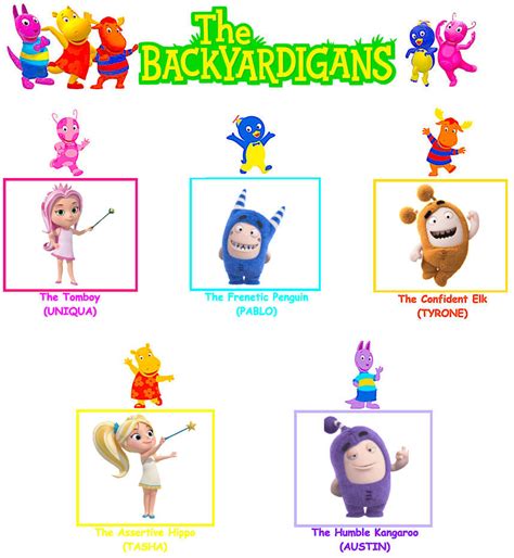 My The Backyardigans Cast Meme By Lais2011 On Deviantart
