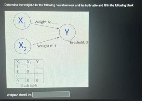 Solved Determine The Weight A For The Following Neural Network And