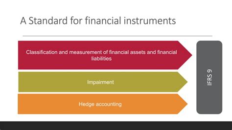 Ifrs 9 And Ecl Modelingpdf