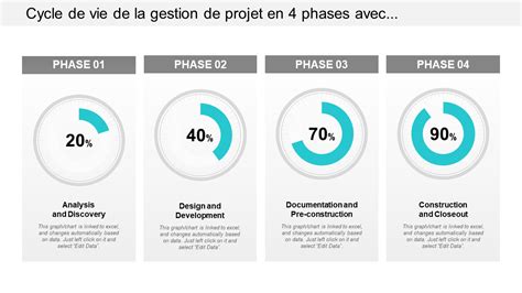 Top 10 des modèles de cycle de vie de gestion de projet avec des