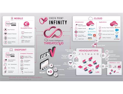 2018 06 Presentation Cloudguard IaaS De Checkpoint PPT