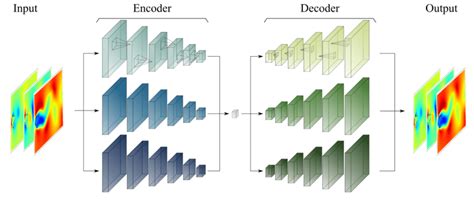 Schematic Of A Convolutional Neural Networkautoencoder 15 Download Scientific Diagram