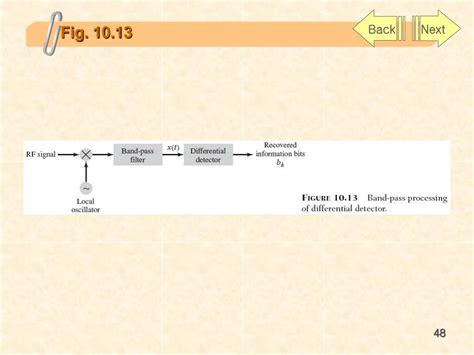 Ppt Introduction To Analog And Digital Communications Powerpoint
