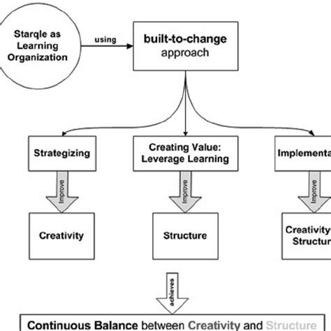 Business Solution Design Model Source Analysis 2011 Download