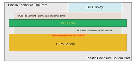 regarding heat management of arm cpu module forum for electronics