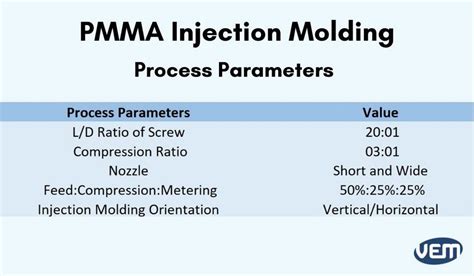 Pmma Injection Molding