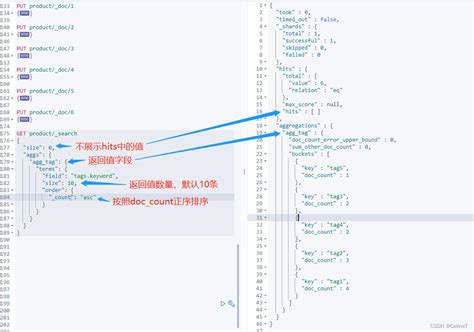 Elasticsearch学习 聚合查询elasticsearch聚合查询 Csdn博客