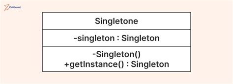 Top Javascript Design Patterns That Every Developer Should Know
