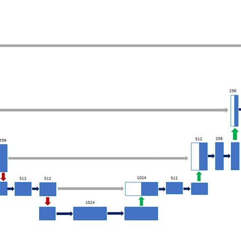 Ternausnet U Net With Vgg11 Architecture Download Scientific Diagram