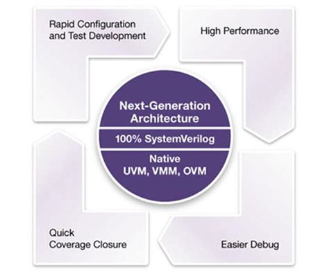 Verification Ip For Ethernet 200g Supports 8x25g Interface Ee Times India