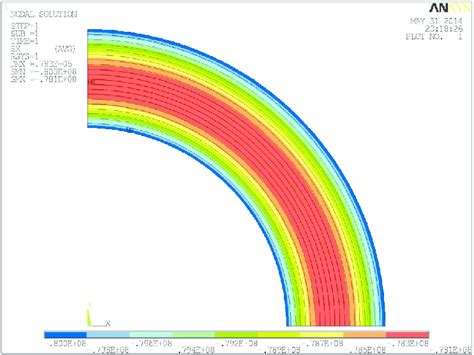 Radial Stress Obtained From Ansys Code Download Scientific Diagram