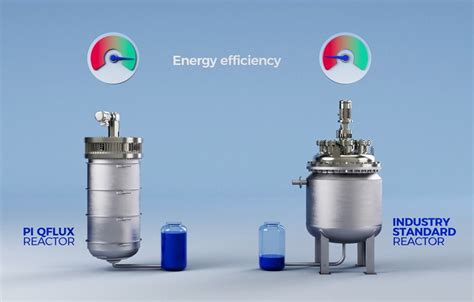 Scottish Firm Develops Worlds Fastest Industrial Scale Batch Reactor Scottish Firm Develops Worlds Fastest Industrial Scale Batch Reactor