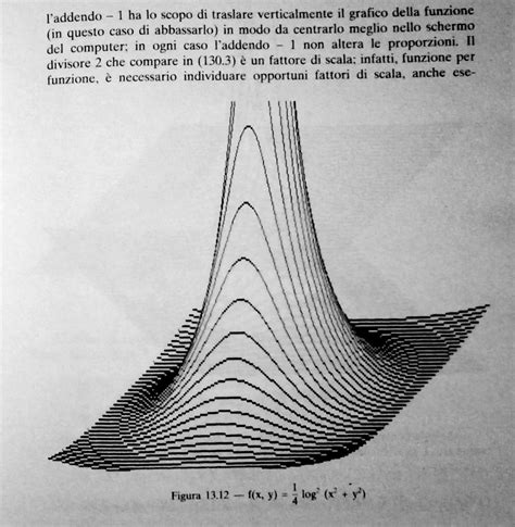 Plotting Mathematical Functions In Basic Leonardo Taccari
