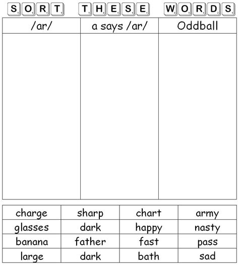 Sorts Margd Teaching Posters