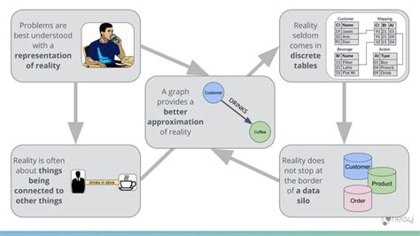 Introduction To Neo4j A Hands On Crash Course Ppt