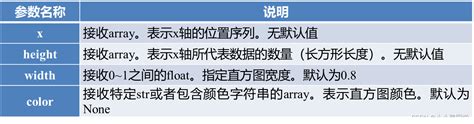 Matplotlib绘图 CSDN博客