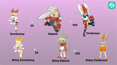 How To Get Shiny Scorbunny In March Community Day 2026