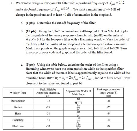 Solved We Want To Design A Low Pass Fir Filter With A