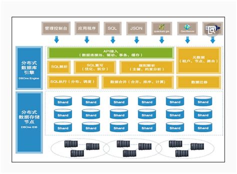 如何生成与执行SQL脚本 数据库 SQL 数据结构 课课家