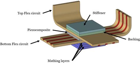 Schematic Of The Acoustic Stack Of The Row Column Probe From Top To Download Scientific