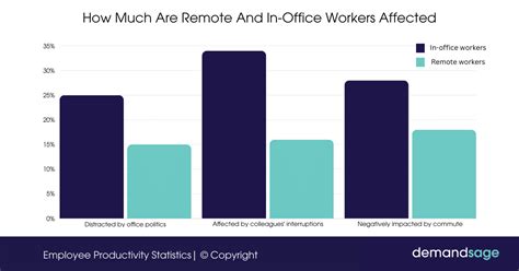 20 Employee Productivity And Engagement Statistics 2025 Data