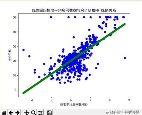 【机器学习】阿里云天池竞赛——工业蒸汽量预测（3） 机器学习 镰刀韭菜 讯飞ai开发者社区