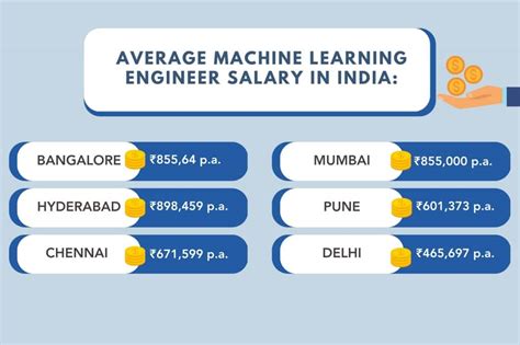 Machine Learning Engineer Salary In India Pickl AI